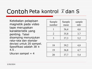 Pengendalian kualitas statistik peta kontrol data variable | PPT