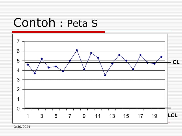 Pengendalian kualitas statistik peta kontrol data variable | PPT