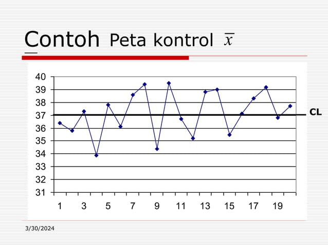 Pengendalian kualitas statistik peta kontrol data variable | PPT