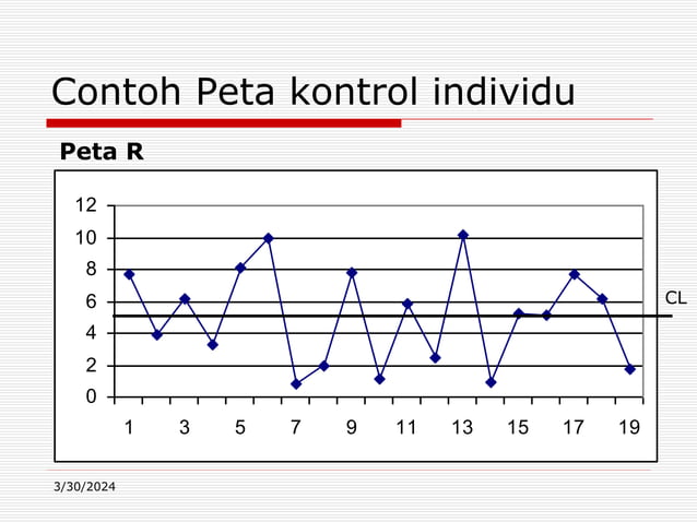 Pengendalian kualitas statistik peta kontrol data variable | PPT