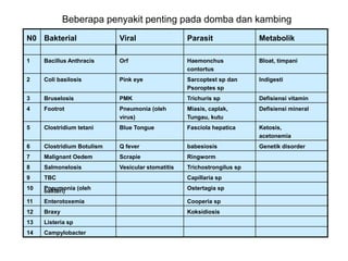 pengendalian-penyakit1.ppt