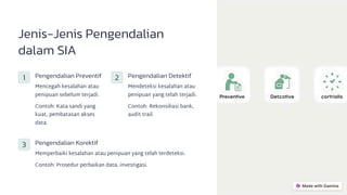 Pengendalian Sistem-Informasi-Akuntansi-Berbasis-Komputer.pdf