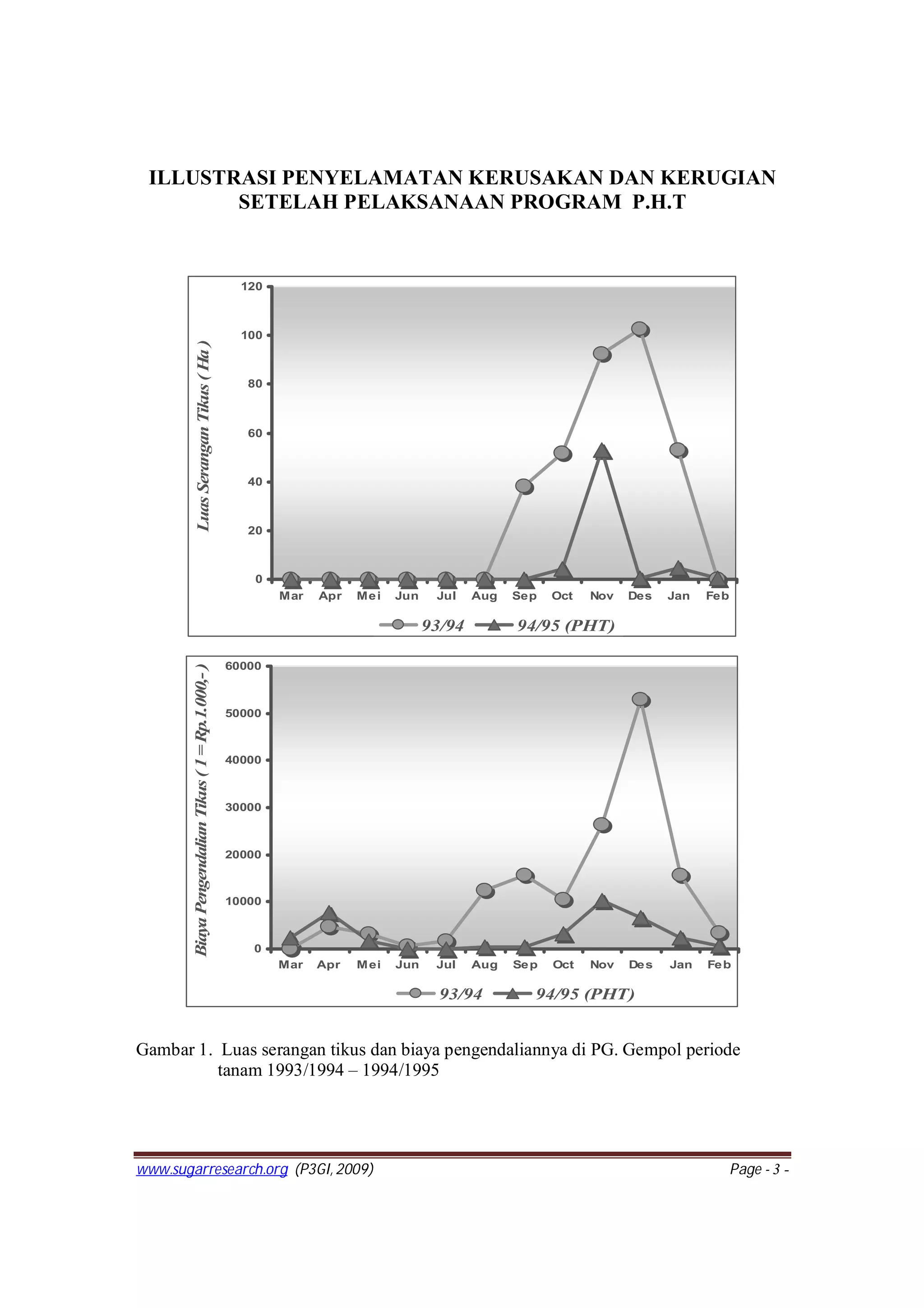 Pengendalian tikus | PDF