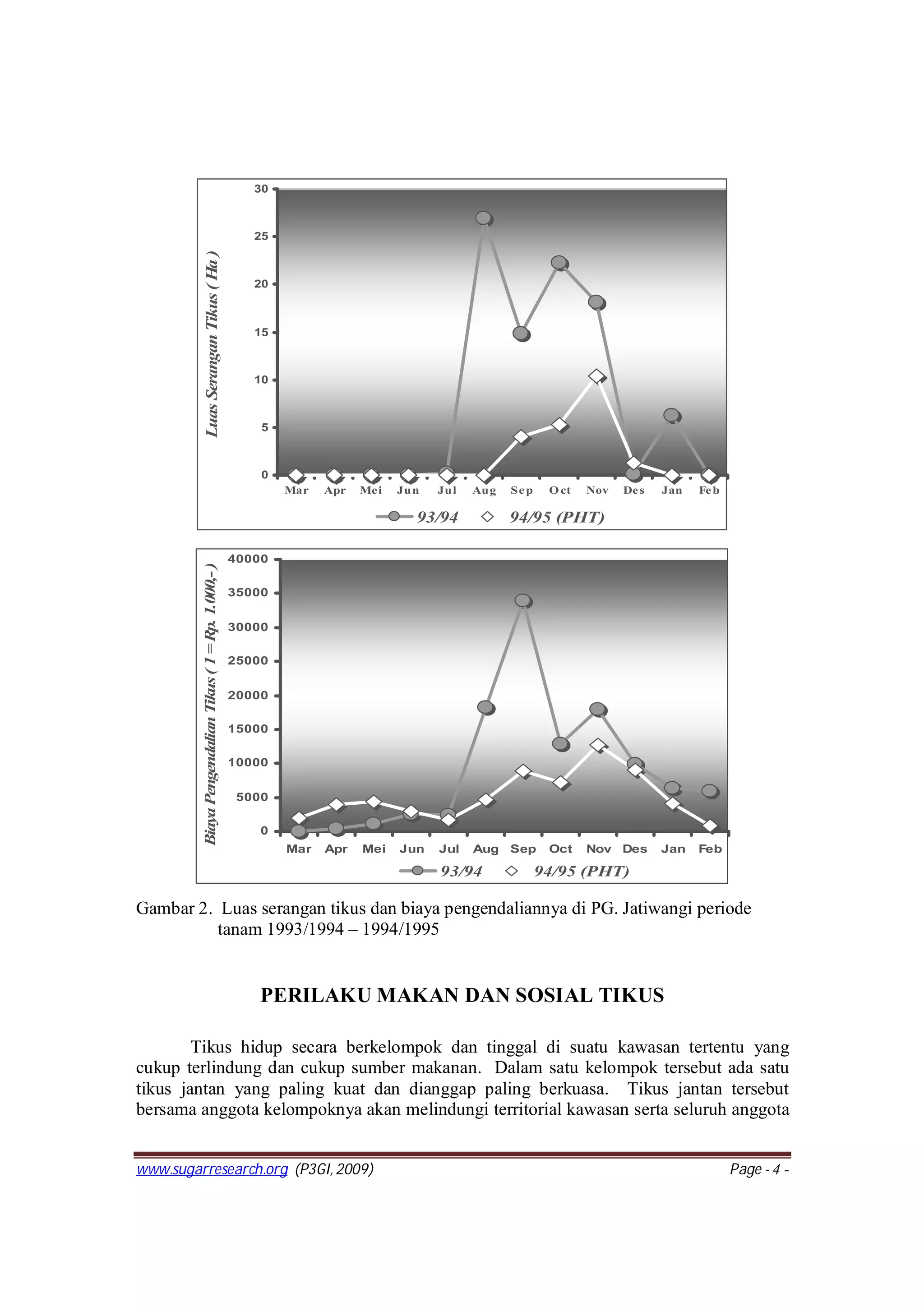 Pengendalian tikus | PDF