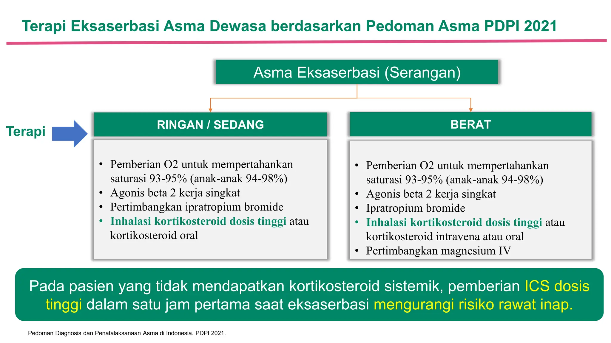 PENGENDALIAN ASMA dewasa kalimantan timur | PPTX