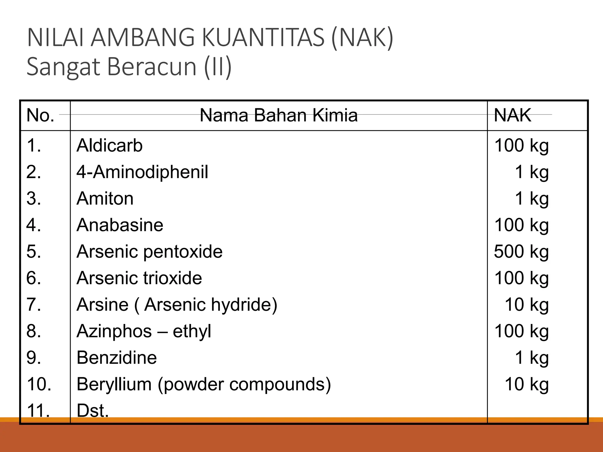 Pengendalian Bahan Kimia Berbahaya Di Tempat Kerja.pdf