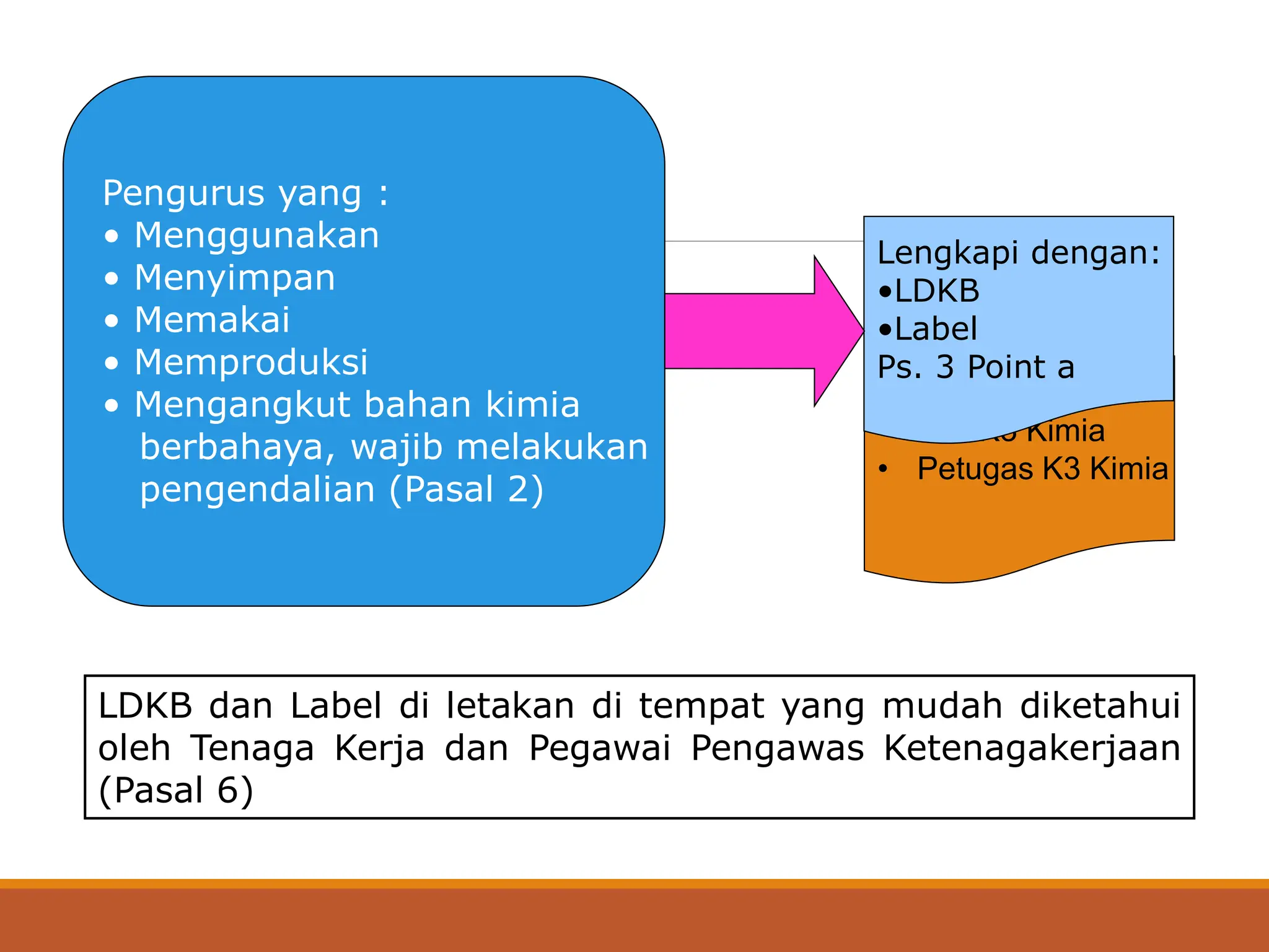 Pengendalian Bahan Kimia Berbahaya Di Tempat Kerja.pdf