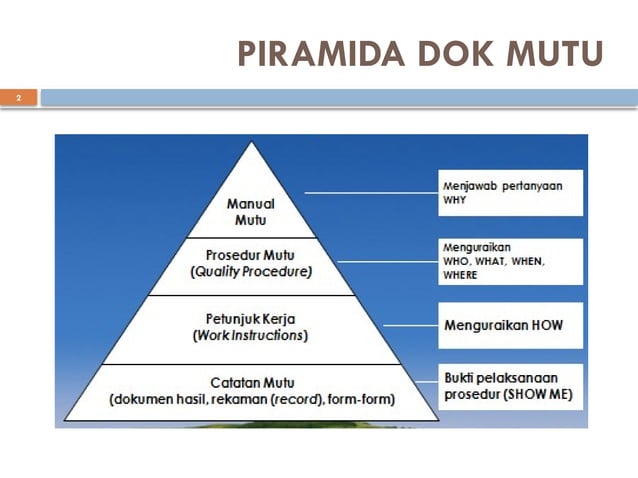 Pengendalian Dokumen Mutu Pendidikan (4).pptx
