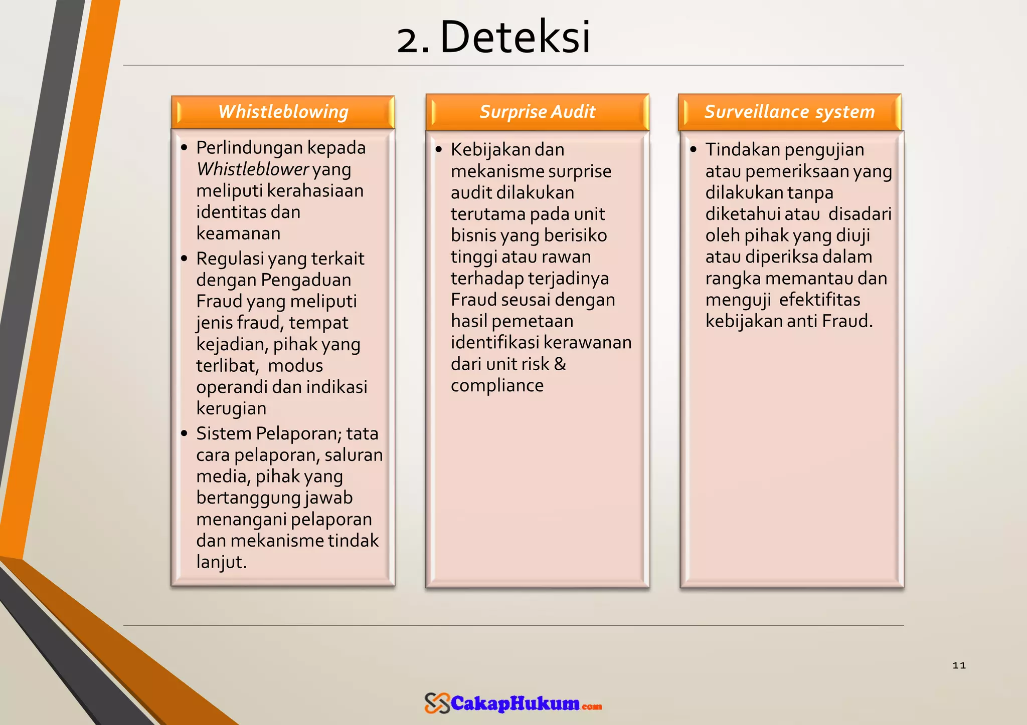 Pengendalian Fraud & Strategi Anti Fraud Multifinance | PDF