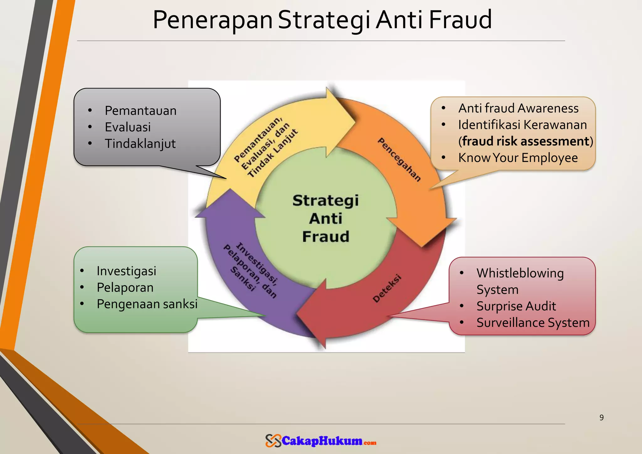Pengendalian Fraud & Strategi Anti Fraud Multifinance | PDF
