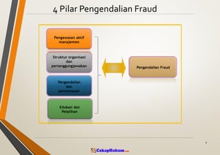 Pengendalian Fraud & Strategi Anti Fraud Multifinance | PDF