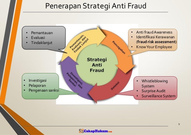 Pengendalian Fraud & Strategi Anti Fraud Multifinance