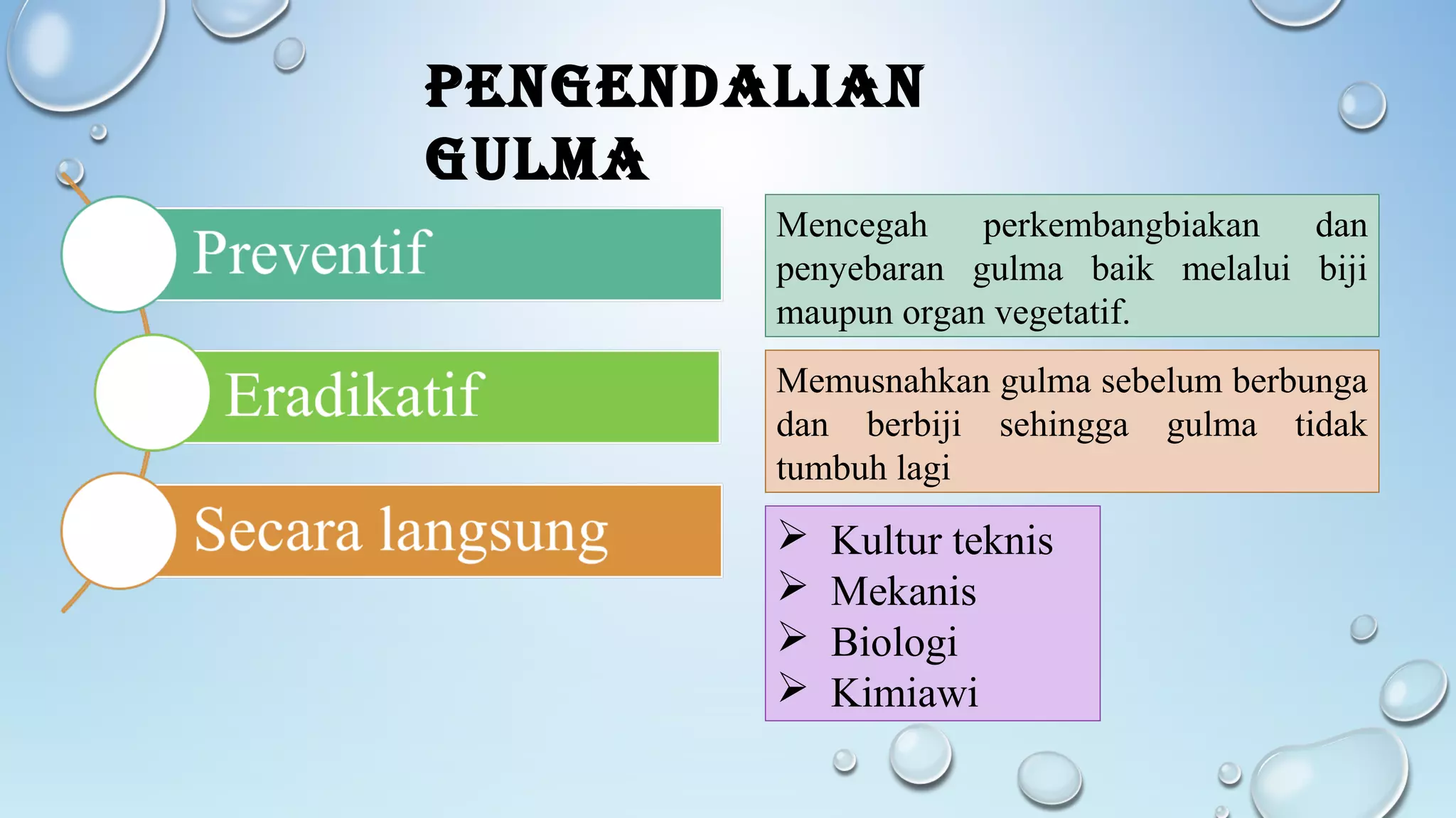 Pengendalian gulma | PPT