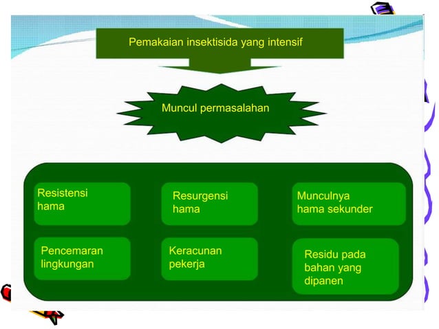 PENGENDALIAN HAMA TERPADU.ppt
