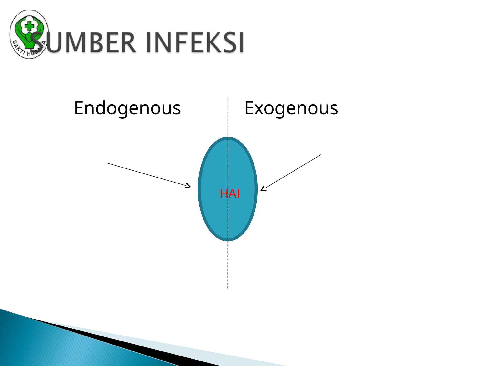 Pengendalian Infeksi.ppt (pengendalian infeksi rumah sakit) | PPT