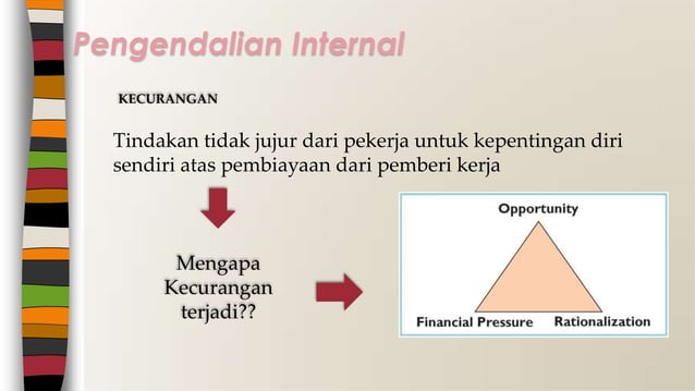 Pengendalian intern, | PPTX