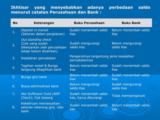 Pengendalian Intern Akuntansi Kas | PPT