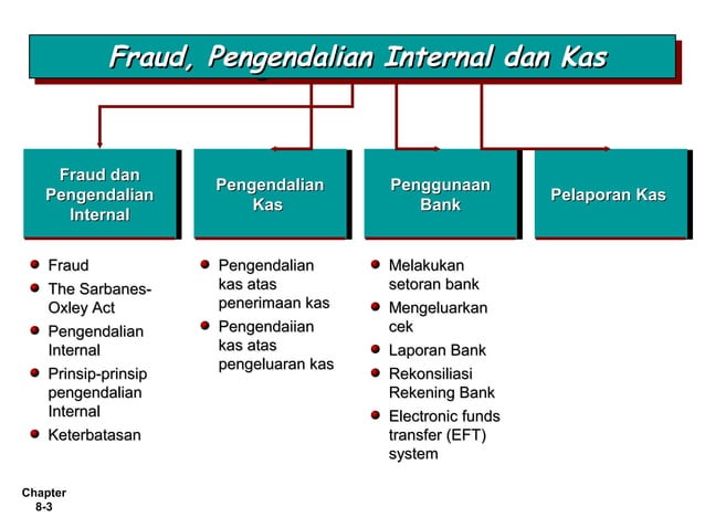 Pengendalian internal dan kas I | PPT
