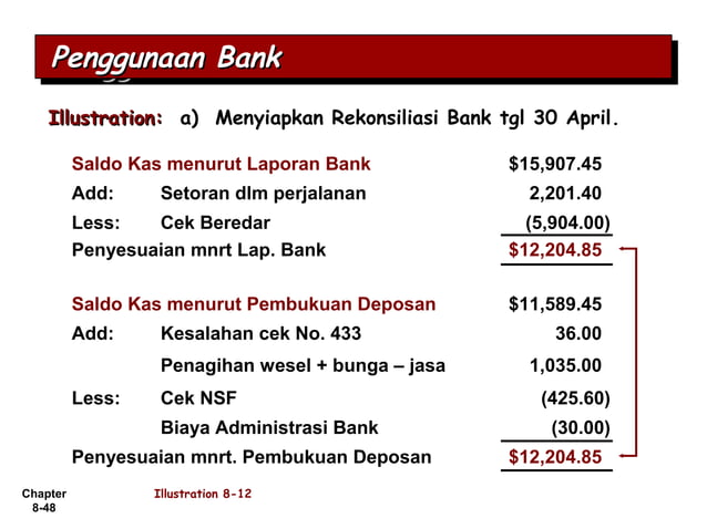 Pengendalian internal dan kas I | PPT