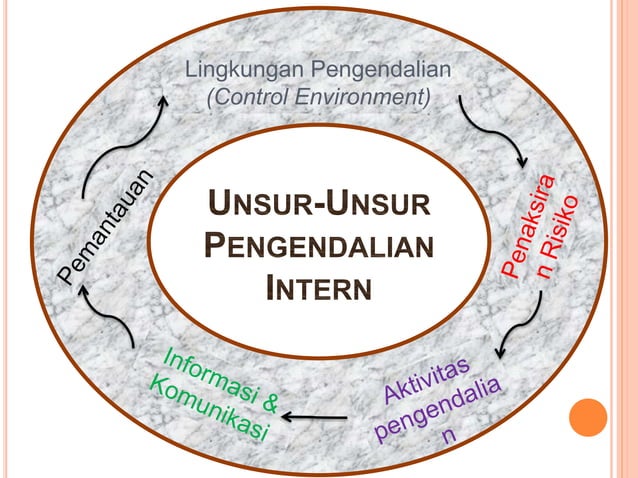Pengendalian intern pembelian | PPTX