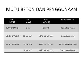 diklat pisk palembang Pengendalian mutu beton | PPT