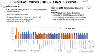 Pengendalian Obesitas Melalui Gaya Hidup.pptx