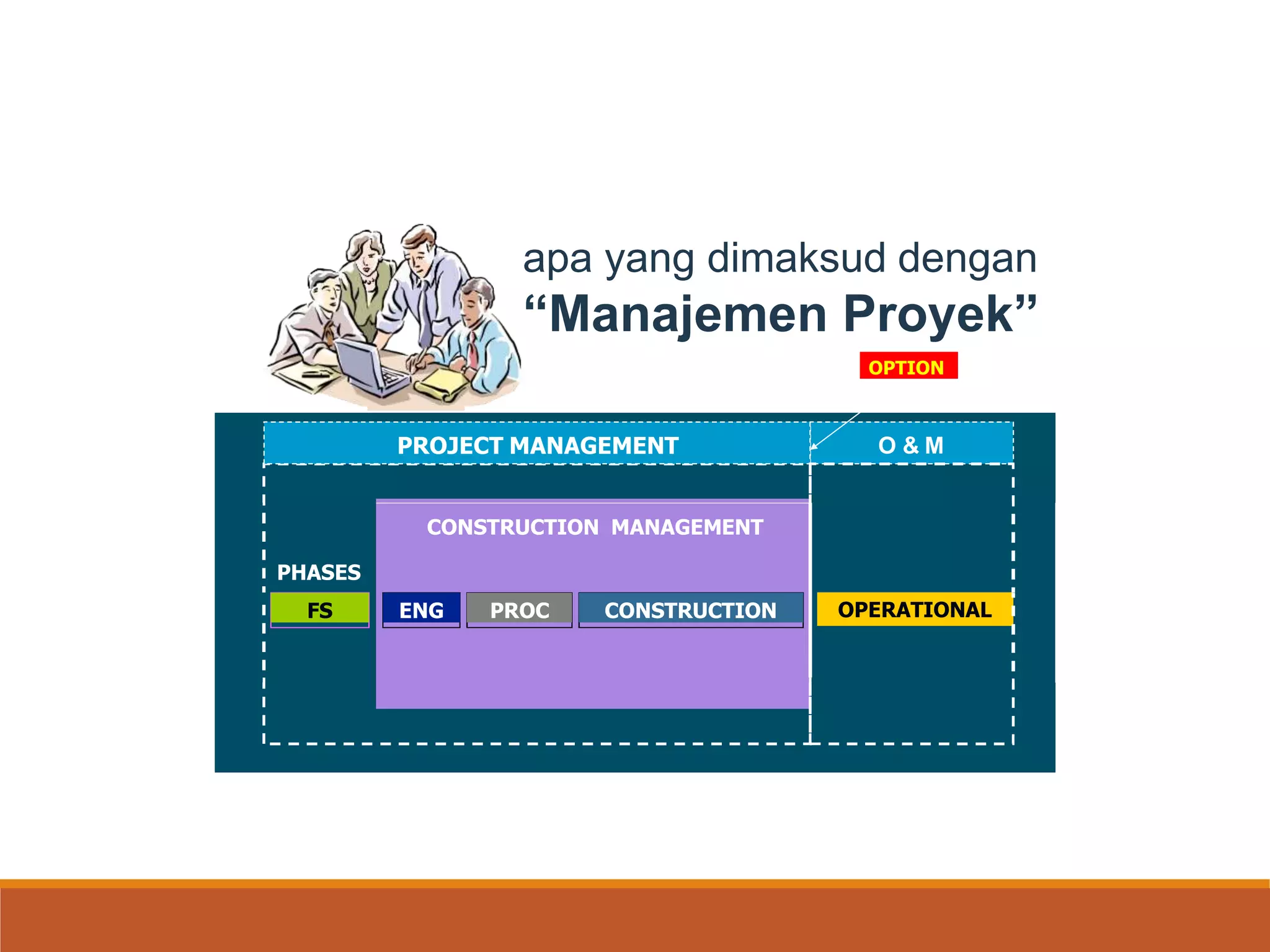 _PENGENDALIAN_PELAKSANAAN_PROYEK_PISK2 pelatihan.pptx
