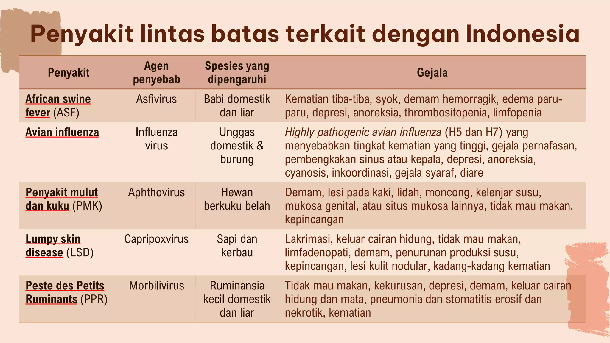 Pengendalian Penyakit Mulut dan Kuku dan Lumpy Skin Disease serta ...