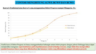 Pengendalian proyek dengan metode nilai hasil (earned value method) | PDF