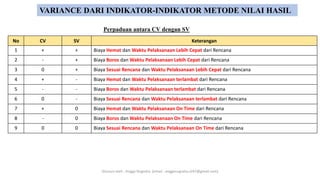 Pengendalian proyek dengan metode nilai hasil (earned value method) | PDF