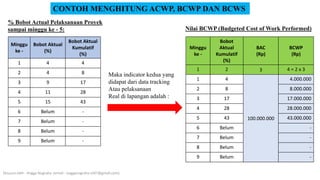 Pengendalian proyek dengan metode nilai hasil (earned value method) | PDF