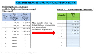 Pengendalian proyek dengan metode nilai hasil (earned value method) | PDF