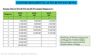 Pengendalian proyek dengan metode nilai hasil (earned value method) | PDF