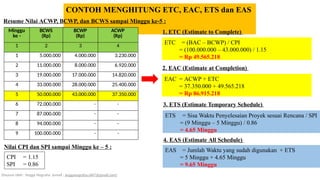 pengendalianproyekdenganmetodenilaihasilearnedvaluemethod-220222092958 ...