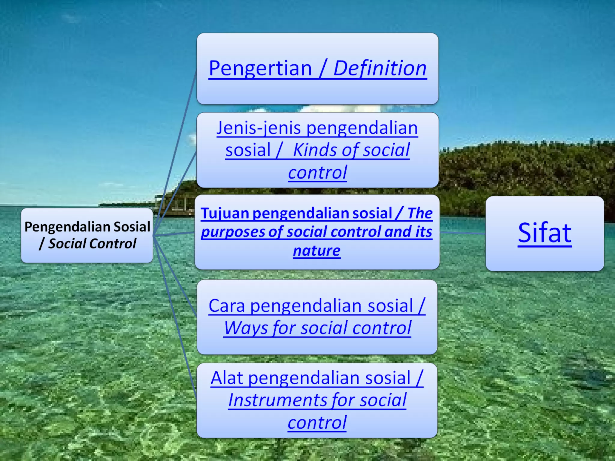 Pengendalian sosial | PPT
