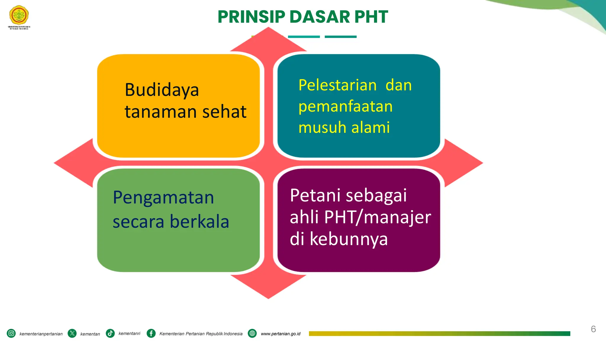 PENGENDALIAN HAMA DAN PENYAKIT:PENDEKATAN TERPADU UNTUK PERKEBUNAN ...