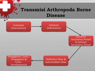 Pengendalian vektor | PPTX