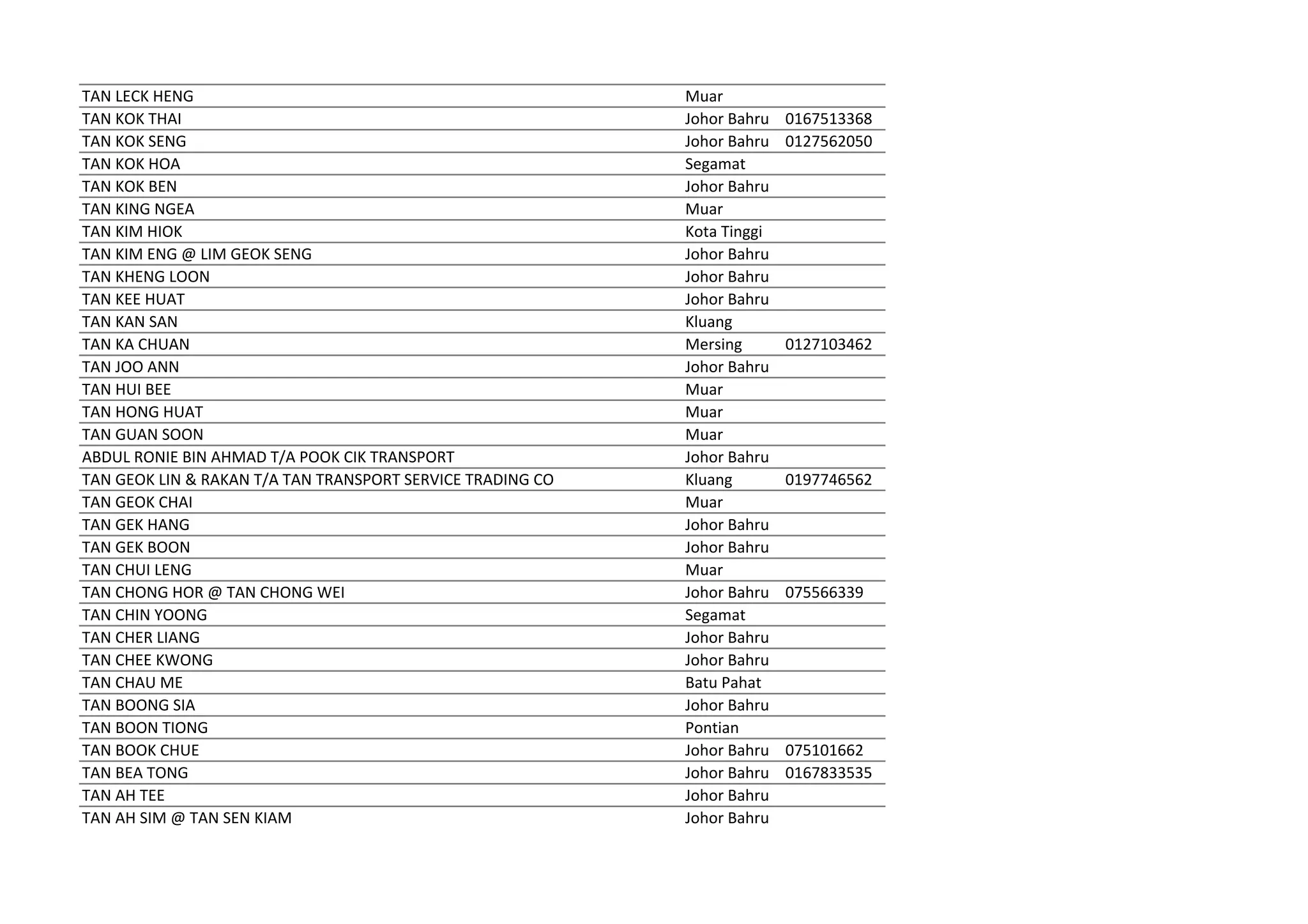 Pengendali bas di bawah spad johor | PDF