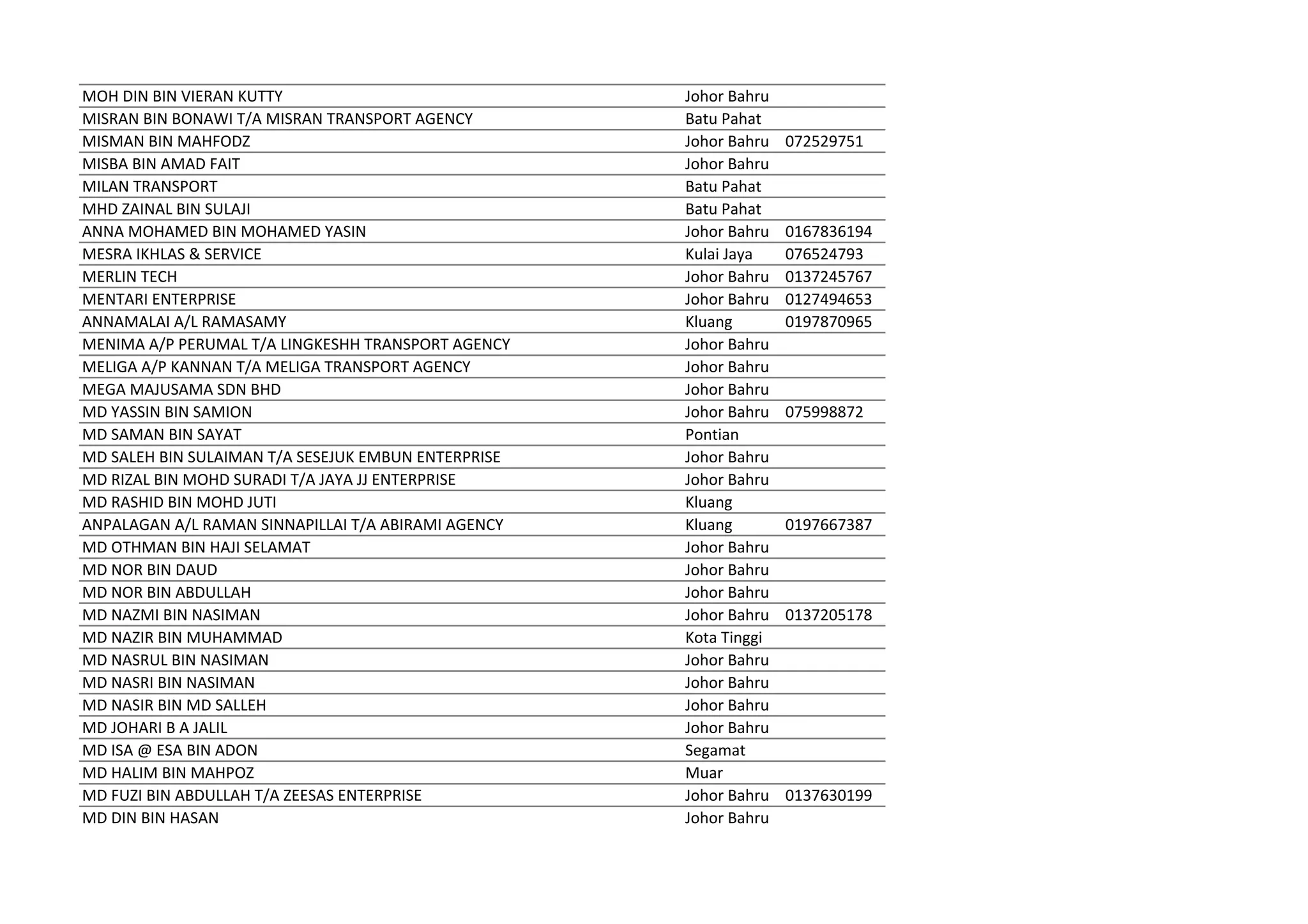 Pengendali bas di bawah spad johor | PDF