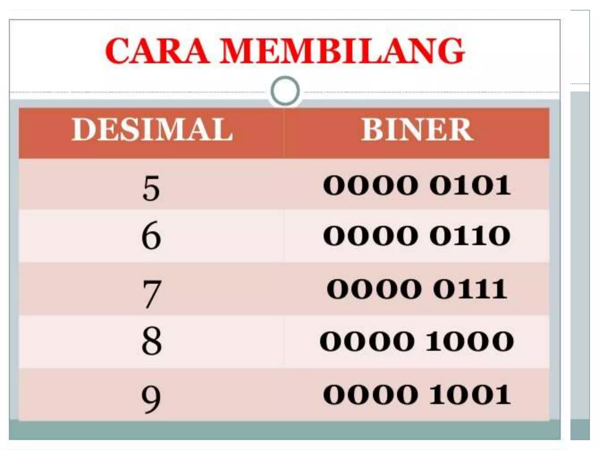 BILANGAN BINER | PPTX