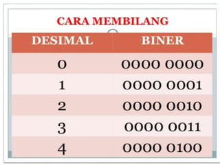 BILANGAN BINER | PPTX
