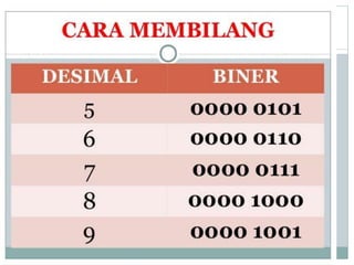 BILANGAN BINER | PPTX