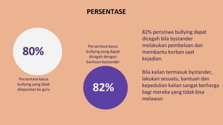 Pengertian Bullying dan Pencegahannya.pdf