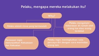 Pengertian Bullying dan Pencegahannya.pdf