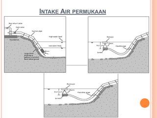 pengertian-dan-persyaratan-sistem-penyediaan-air-bersih.pdf