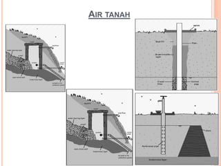 pengertian-dan-persyaratan-sistem-penyediaan-air-bersih.pdf