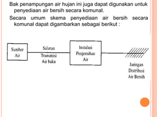 pengertian-dan-persyaratan-sistem-penyediaan-air-bersih.pdf