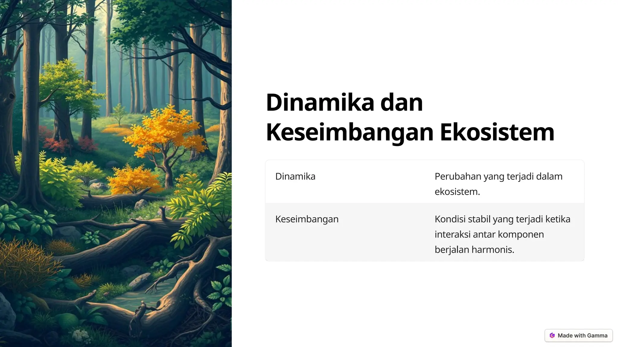 Pengertian-Ekosistem dan interaksinya serta peranan dari komponen ekosistem | PPTX