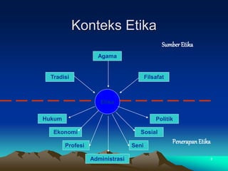 pengertian-etika 2.pptx