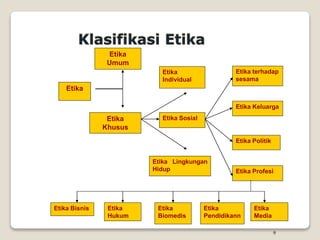 pengertian-etika 2.pptx